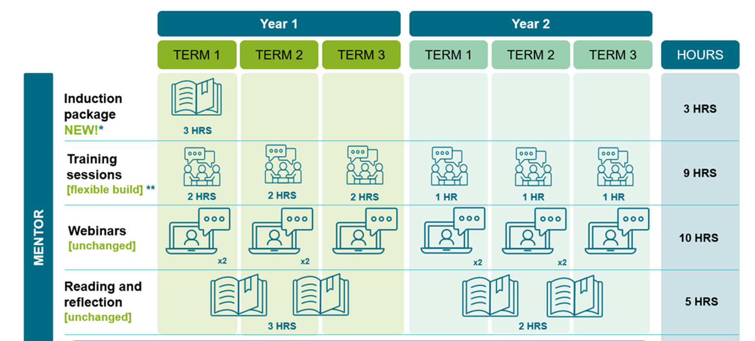 Cambridgeshire & Peterborough Teaching School Hub - Early Career Framework