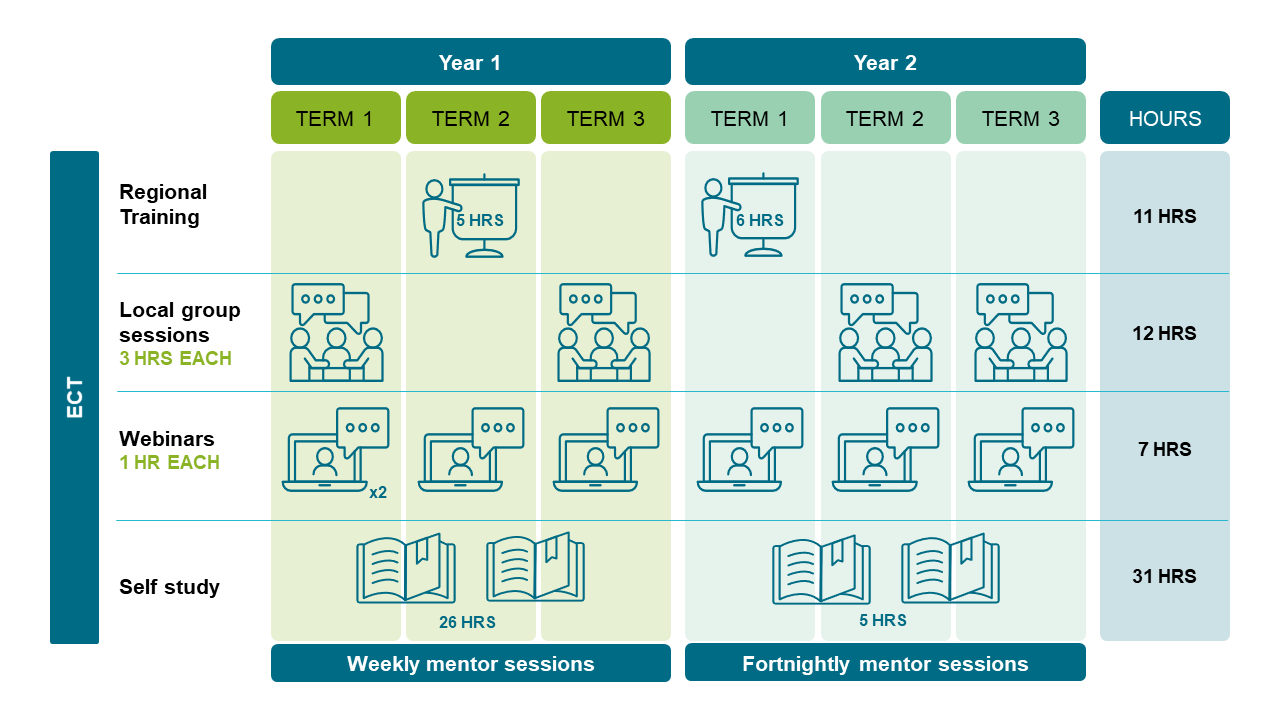 Cambridgeshire & Peterborough Teaching School Hub - Early Career Framework