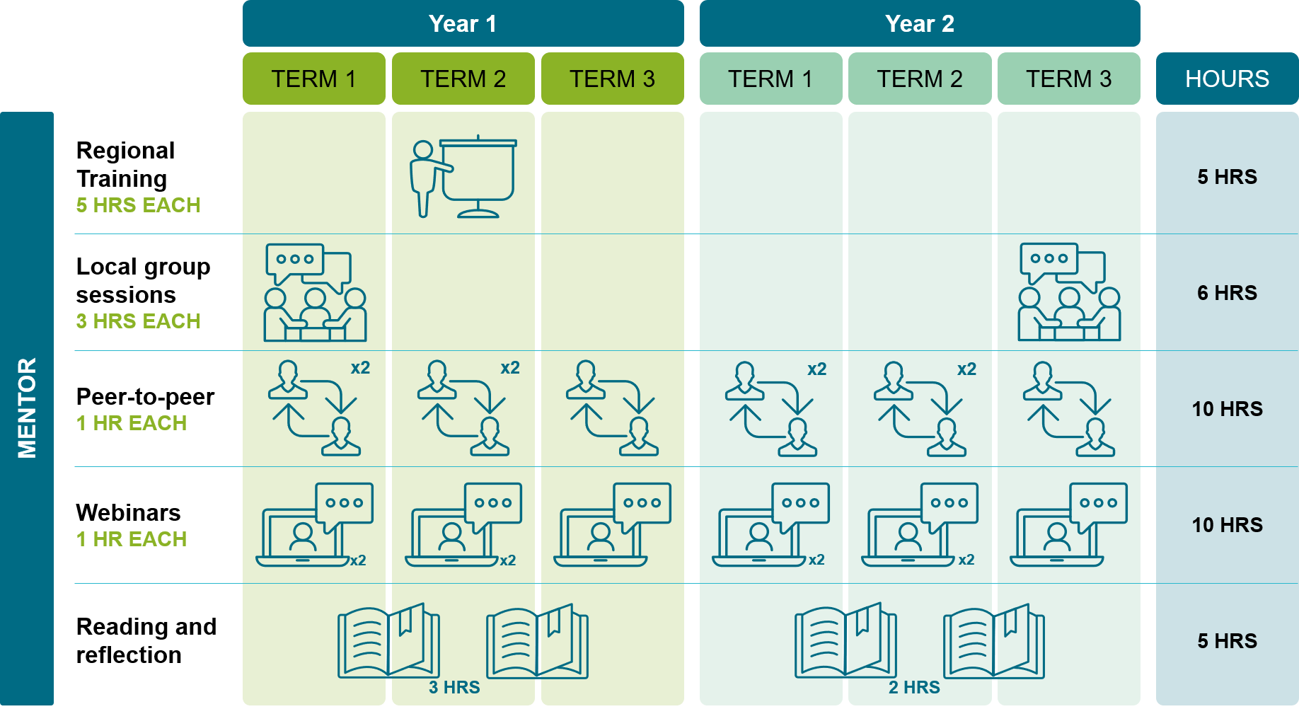 Cambridgeshire & Peterborough Teaching School Hub - Early Career Framework